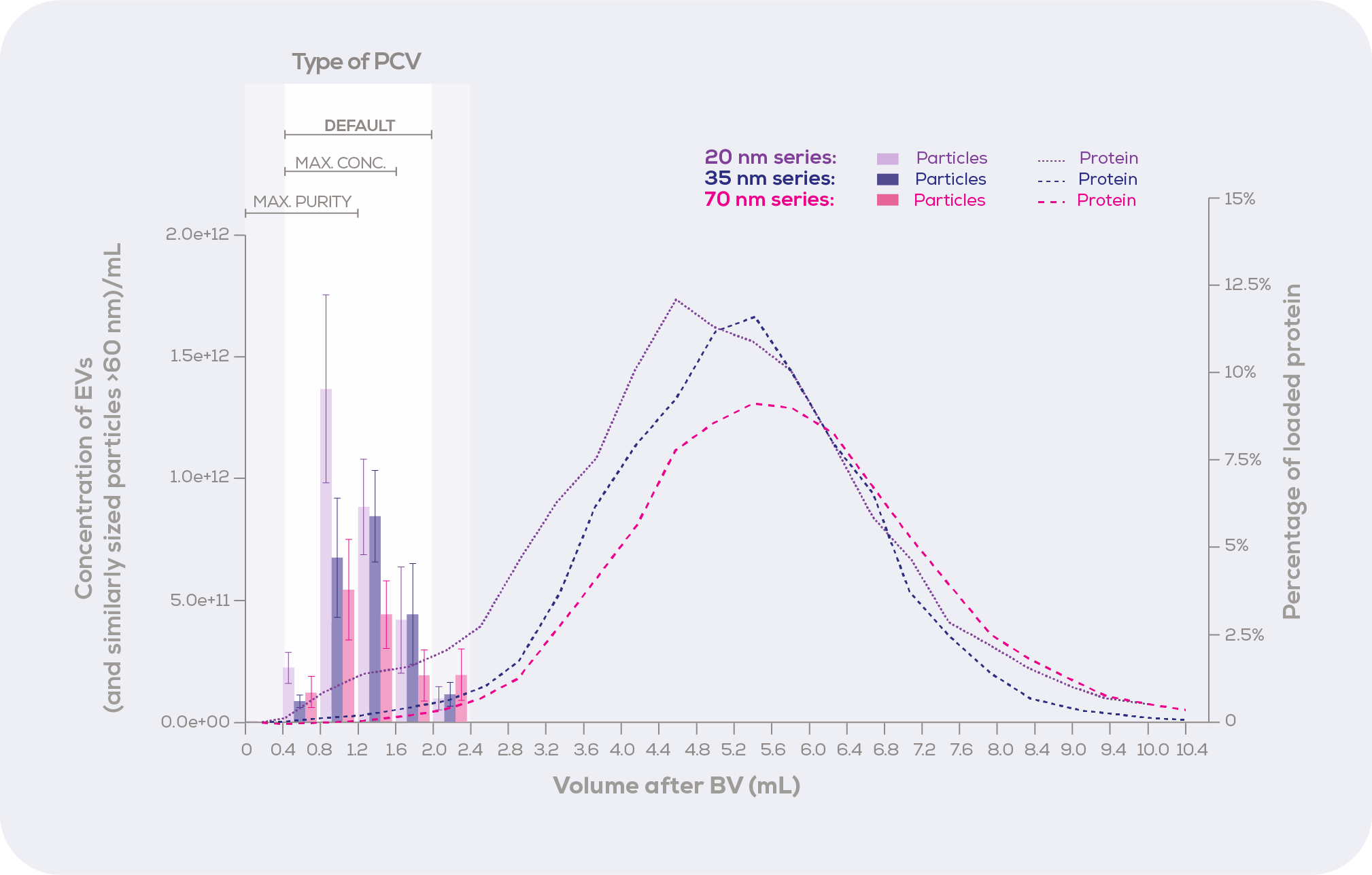 [新品發佈] 20奈米孔徑的qEV: 提取外泌體/胞外體(細胞外囊泡)的領航員-Exosome外泌體最佳平台、實驗室儀器試劑耗材｜諾曼達科技